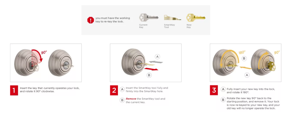 Smartkey Locks Kwikset - Millennium Locksmith